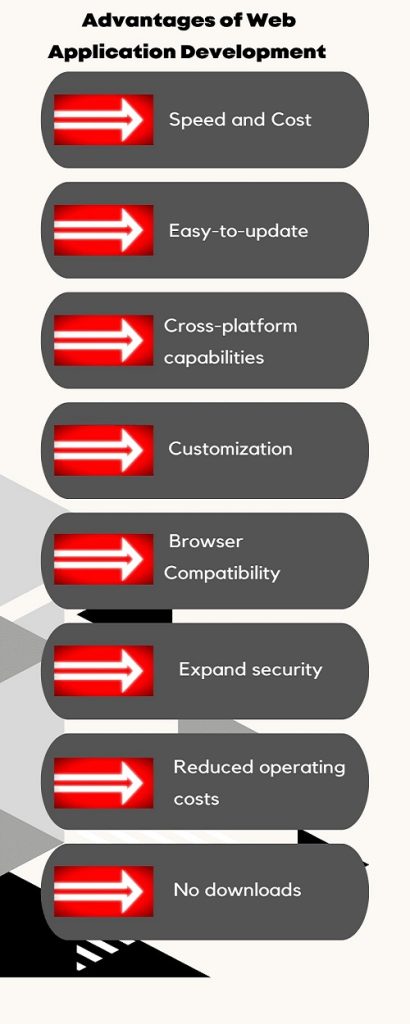 10 Web App Development Trends For 2023 Bosc Tech Labs