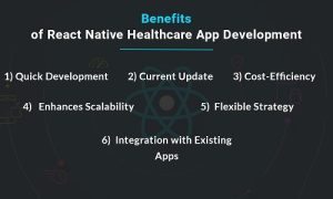 React Native for Healthcare: A Comprehensive Guide