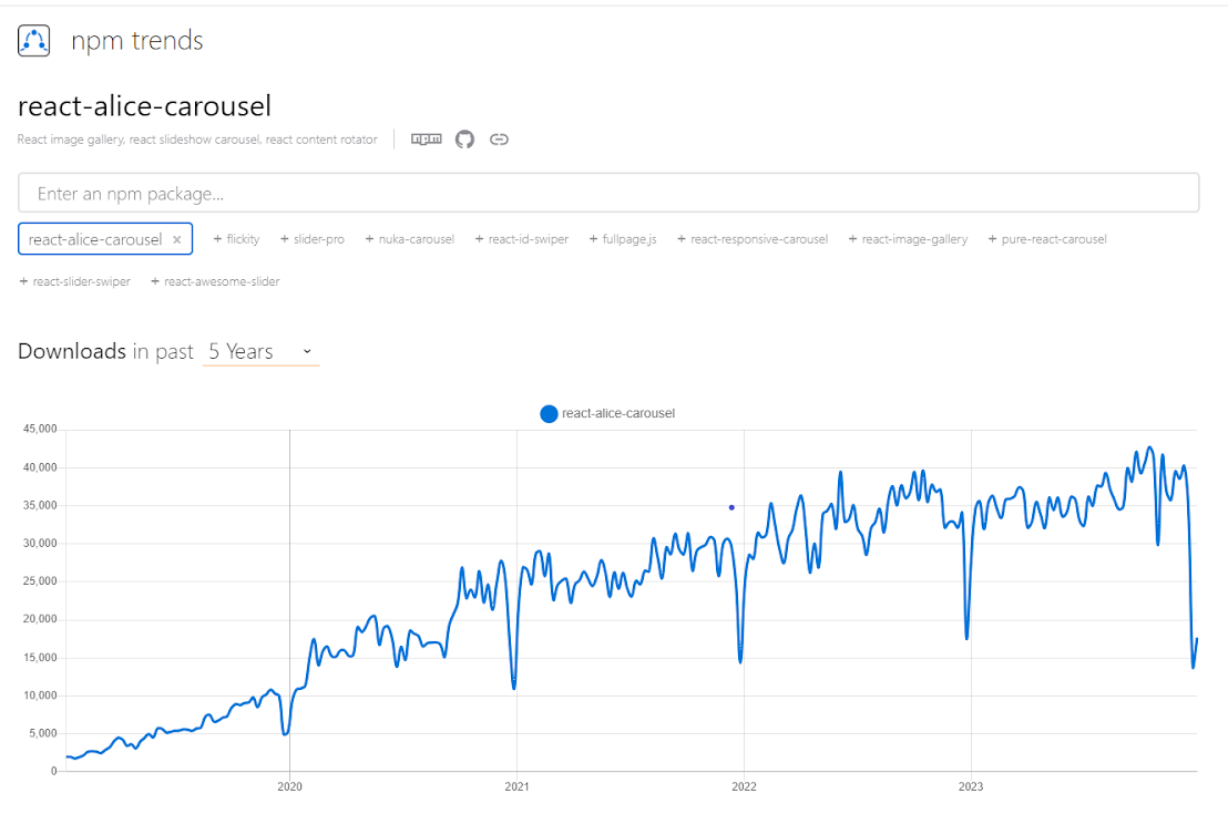 Boost Your Website with Top React Carousel Libraries | BOSC