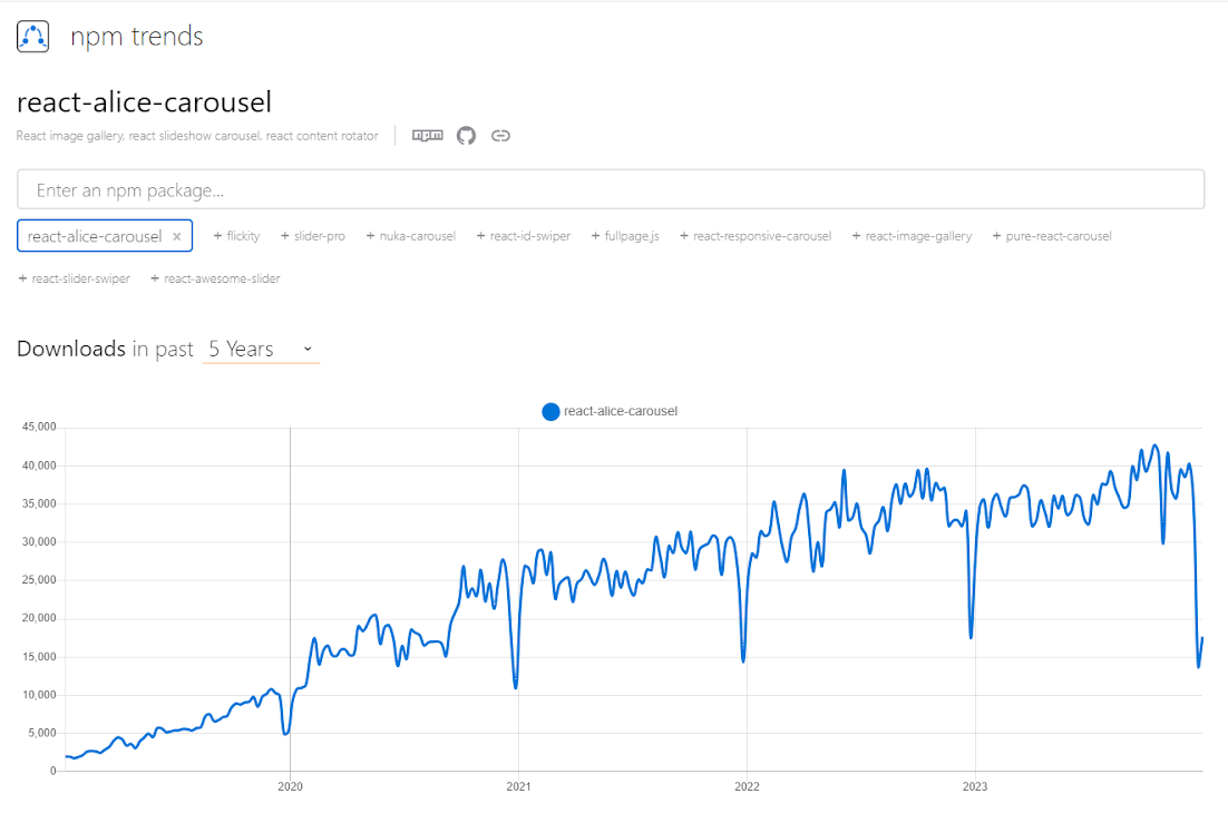 Boost Your Website With Top React Carousel Libraries Bosc