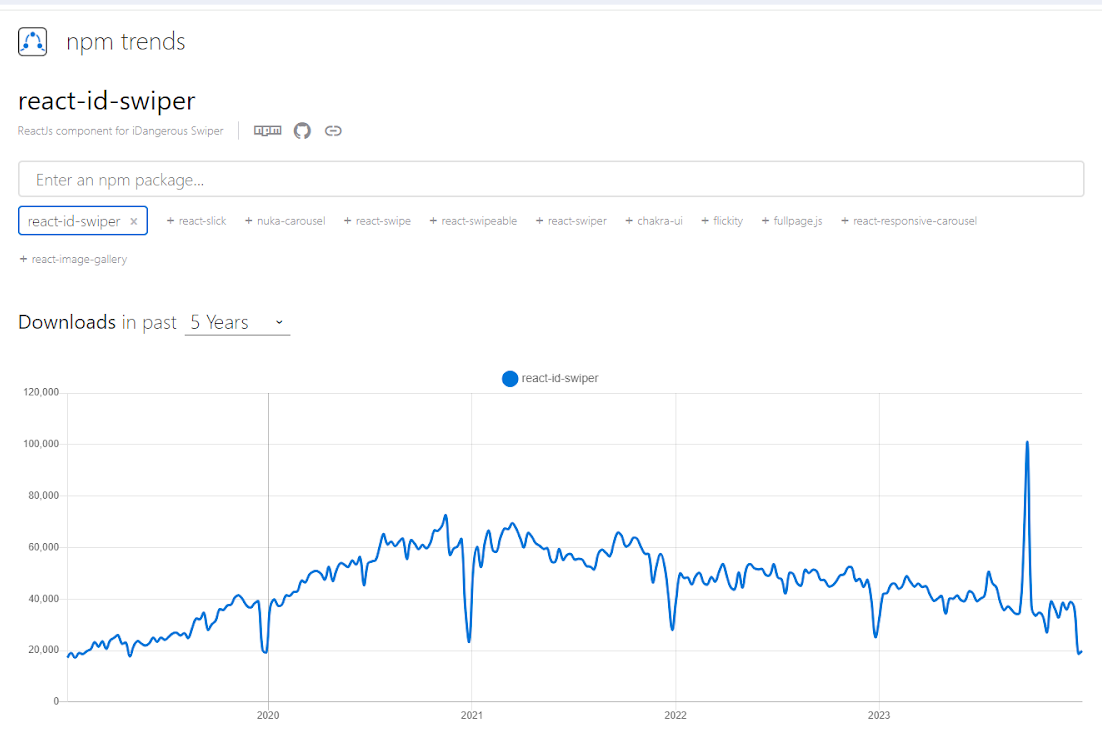 Boost Your Website with Top React Carousel Libraries | BOSC